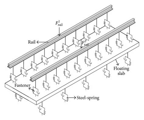The Simplified Model Of The Steel Spring Floating Slab Track
