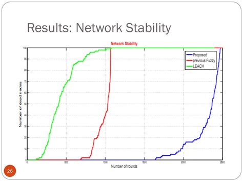 Ppt Multiple Criteria Decision Making Based Clustering Technique For