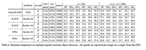 [paper] Cascade R Cnn Delving Into High Quality Object Detection Noisrucer