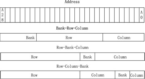 Figure 1 From Constraint Models Of Sdram Based Arbitrary Waveform Generator Semantic Scholar