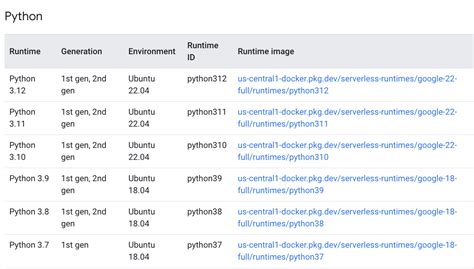 How To Determine COS Version Of A Deployed Python Cloud Function To