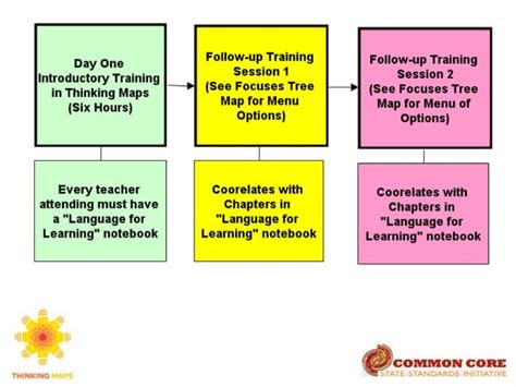 Tm Ccss Alignment Ppt Pptx