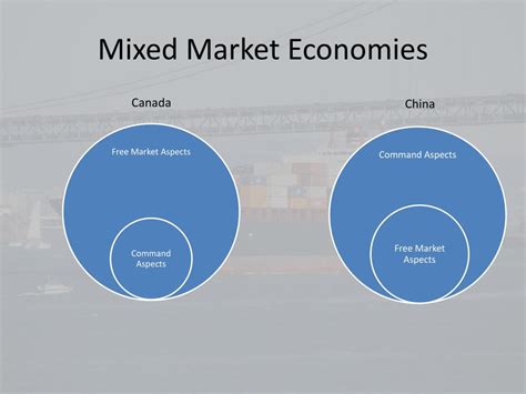 Ppt Types Of Economies Powerpoint Presentation Free Download Id
