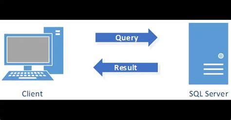 Doltgres Sql Server Postgres Client Support Dolthub Blog