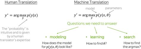 Sequence To Sequence Modeling Learn Transformer Atten