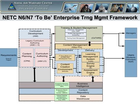 Ppt Netc N6 Status Update To Aim Frb Powerpoint Presentation Free Download Id 4424249