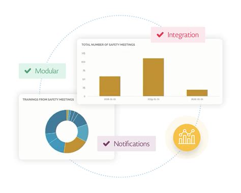 Safety Meeting Management Software Hsi Donesafe