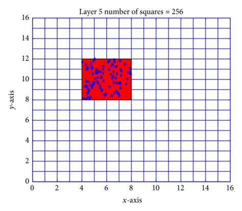 cloaking area returned to user 4 5 8 6 and its 4 subcloaking areas download scientific