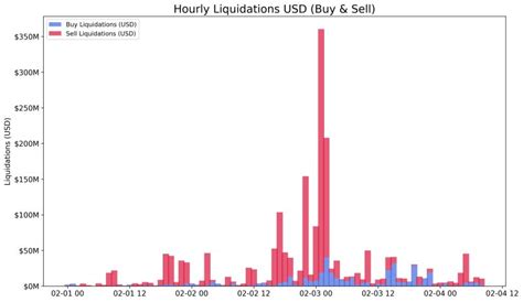 Coin Metrics On Linkedin A Coin Metrics Review Of Mass Crypto Market