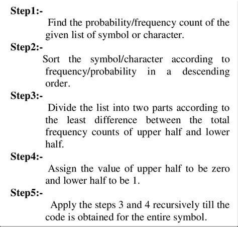 Shannon Fano Algorithm Download Scientific Diagram