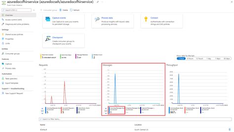 Use Events Metrics Azure Health Data Services Microsoft Learn