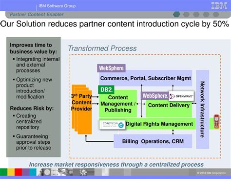 Ppt Ibm Middleware Solutions For Telecommunications Powerpoint Presentation Id 3590778