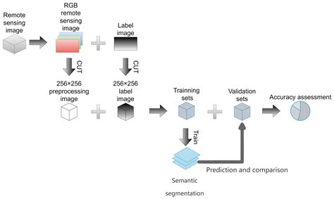 Ocnet Based Water Body Extraction From Remote Sensing Images
