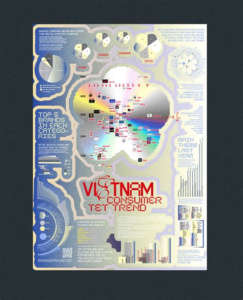 Data In Cd Datavisualization Behance