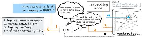 langchain 101 part 2ab all you need to know about large language