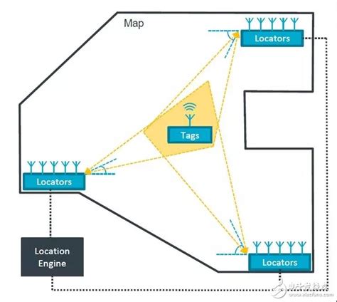 蓝牙 Aoa高精度基站的实现 Bluetooth 51 Aoa到达角度位置服务实现原理bluetooth Le Aoa Csdn博客