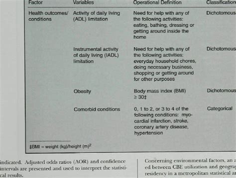 Continued Study Variables Definitions And Measurement Classifications Download Table Continued Study Variables Definitions And Measurement Classifications Download Table