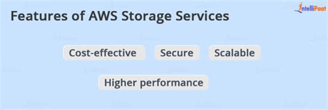AWS Storage Services Types Benefits And Use Cases
