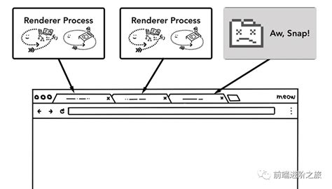 一文搞懂 Web Worker原理到实践 Csdn博客