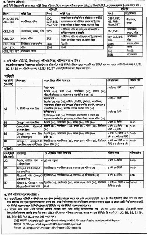 Jobs Barta Shahjalal University Of Science And Technology Sylhet Admission Circular 2013 14