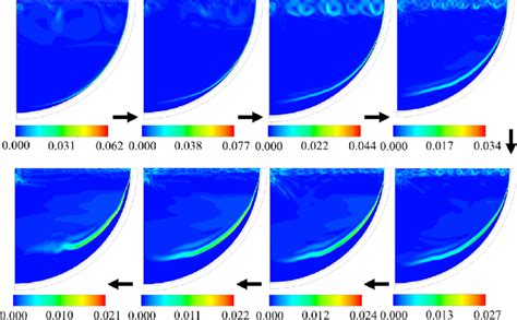 Evolution Of Melt Pool Velocity And Coherent Structures In Case A Download Scientific Diagram