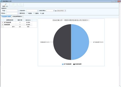关于医疗设备维修保养管理方案 知乎