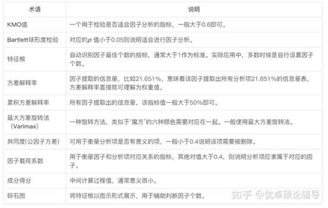 调查问卷如何做信度与效度检验？ 知乎