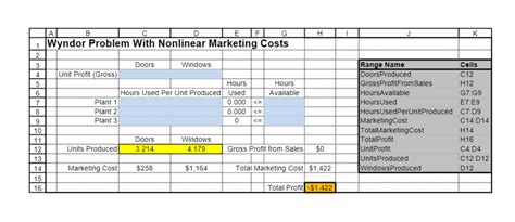 Change The Formulated Mathematical Model For The Case Chegg