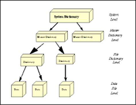 Lecture On Storage And File Structure Assignment Point