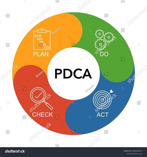 Pdca Cycle Diagram Business Process Concept Stock Vector Royalty Free
