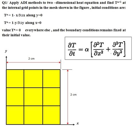Q1 ﻿apply Adi Methods To Two Dimensional Heat