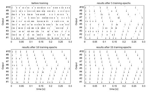 Illustration Of Supervised Learning With The Resume Algorithm A