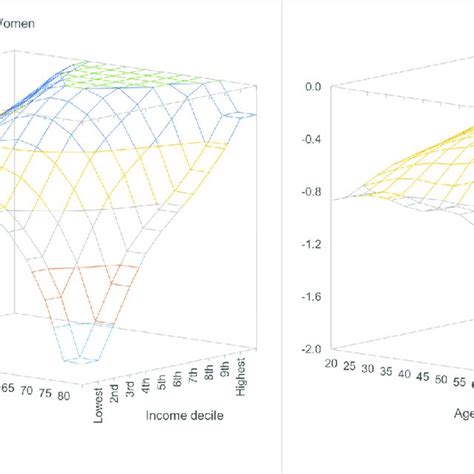 Global Sugar Sweetened Beverage Own Price Elasticities By Age Sex And