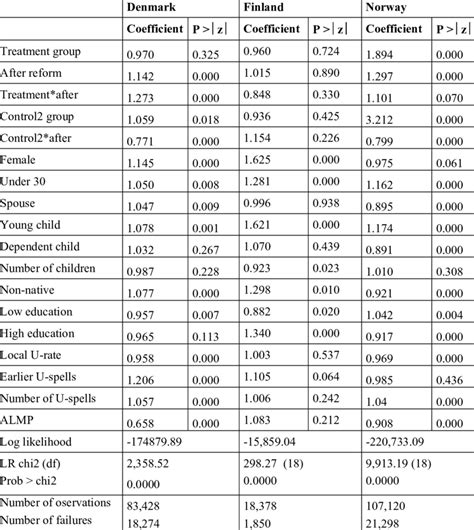 Exit To Non Participation Download Table