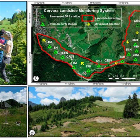 Corvara Landslide Monitoring System A Periodic Gps Measurements Download Scientific Diagram