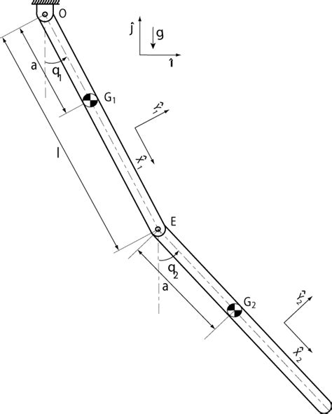 Dynamic Walking Matlab Simulation Guide
