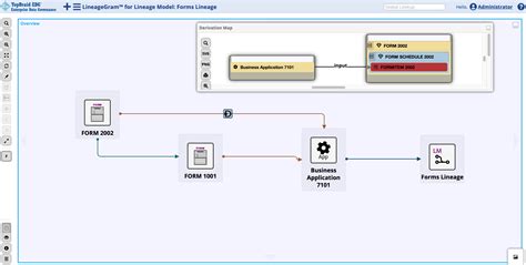 working with data lineage — edg documentation 7 1 documentation
