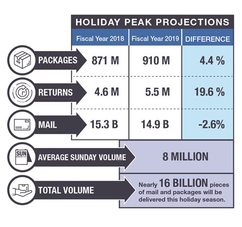 Usps Firstclass Time Pinkdop