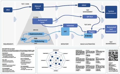 simple case history of the qa strategy zeiss digital innovation blog