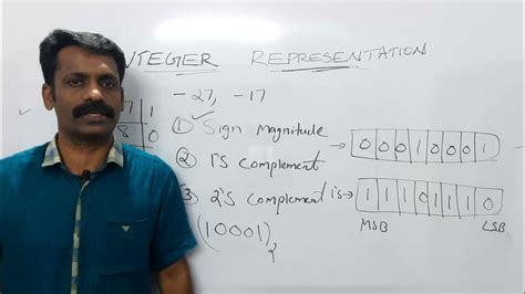 Plus One Cs And Ca Integer Representation Ones Complement Twos Complement Signed