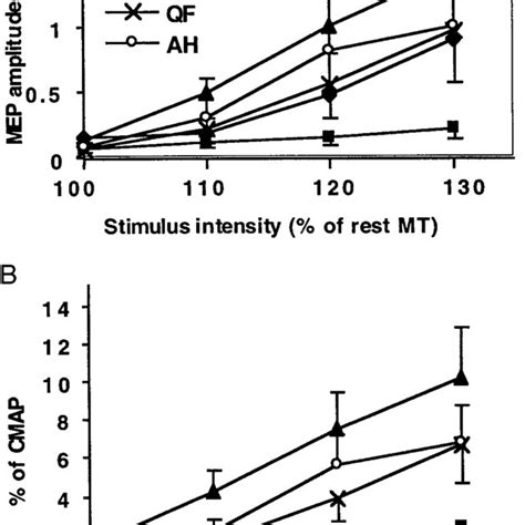 Intracortical Inhibition Ici And Intracortical Facilitation Icf For Download Scientific