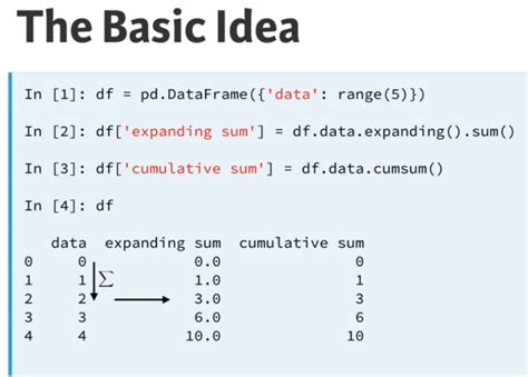 Manipulating Time Series Data In Python From Datacamp Page 3 Way To Be A Data Scientist