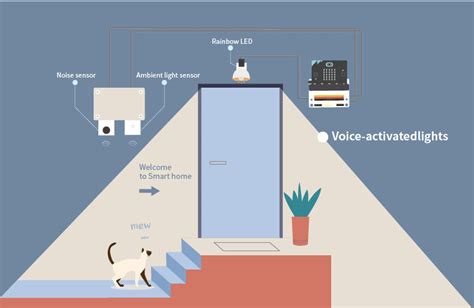 1 Introduction — Elecfreaks Wiki
