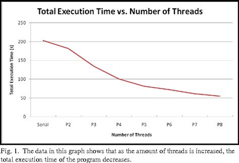 Figure 1 From Team Number 11 1 2 D Object Recognition Using A Parallel Implementation Of