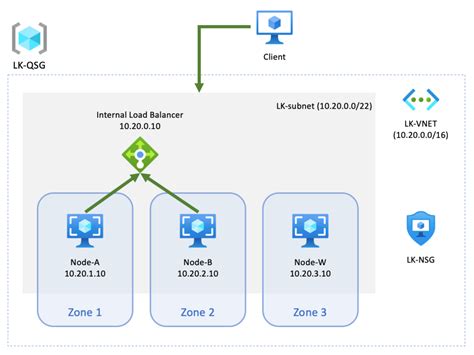 creating a network security group lifekeeper for linux live 9 7 0