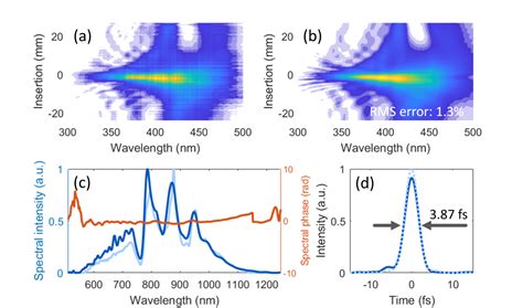 Multi Tw 14 Cycle Laser Pulses By Thin Plate Compression
