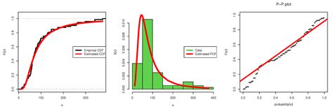 Statistical Analysis Of Alpha Power Inverse Weibull Distribution Under Hybrid Censored Scheme