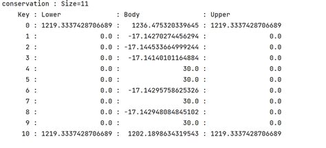 Python Pyomo Ipopt Nonlinear Optimization Problem Not Converging