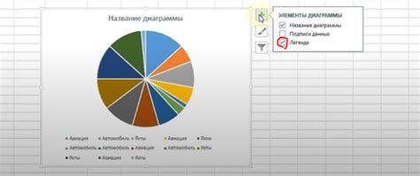 Как добавить легенду в диаграмму Excel 2010