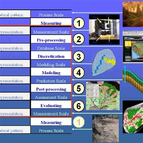 Scaling Theory Describing And Documenting The Transformation Of